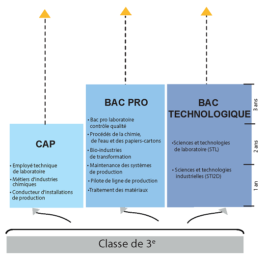 Les M tiers De La Chimie Mediachimie