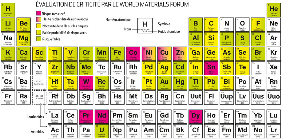 Liste des actualités | Mediachimie